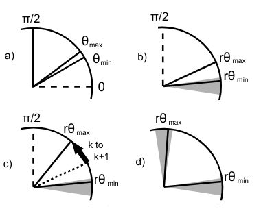 Patrick Rall's Homepage